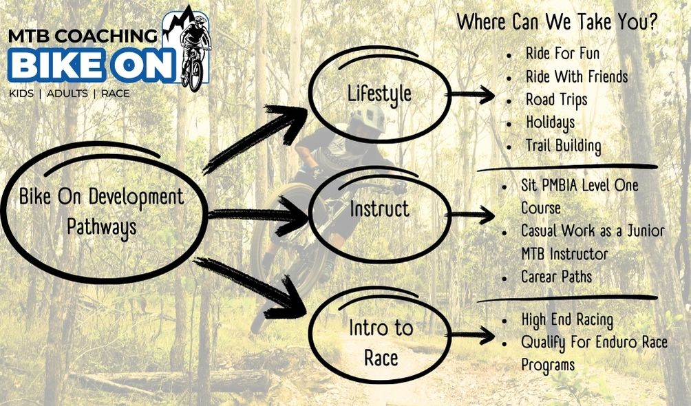 Weekend And After School Mountain Bike Programs | Bike On