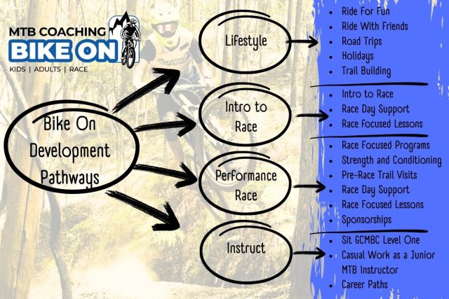 Shuttle Bus MTB Programs | Gravity Groms Shuttle Bus Day